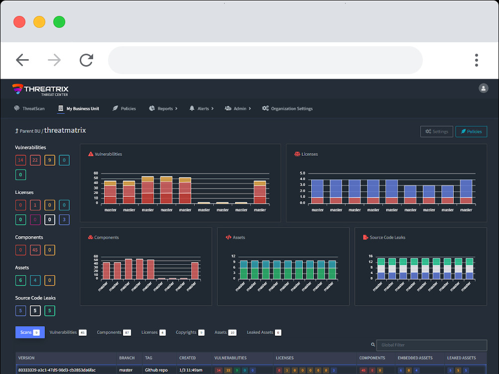 Software Composition Analysis, Open Source Compliance | Threatrix